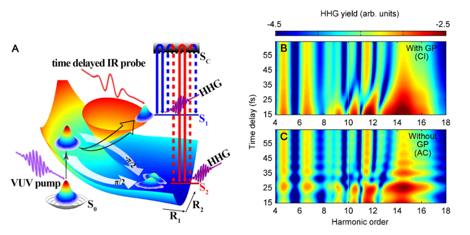 海南大学物理与光电工程学院的Konstantin Dorfman教授与合作者在Science合作期刊Ultrafast Science发表学术 ...